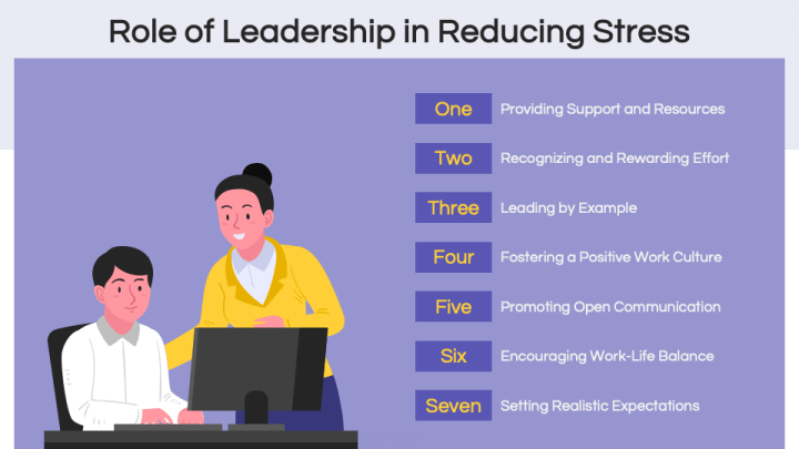 Workplace Stress Management PowerPoint and Google Slides Template - PPT ...