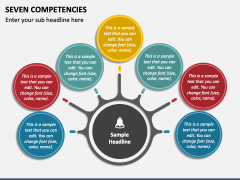 Seven Competencies PowerPoint Presentation Slides - PPT Template
