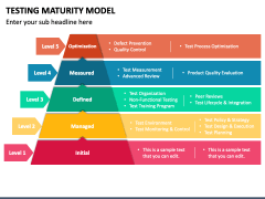 Testing Maturity Model PowerPoint Template - PPT Slides