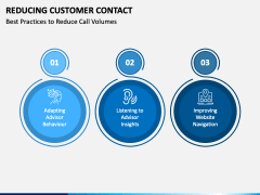 Reducing Customer Contact PowerPoint and Google Slides Template - PPT ...