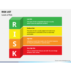 Risk PowerPoint & Google Slides Templates - Page 7/