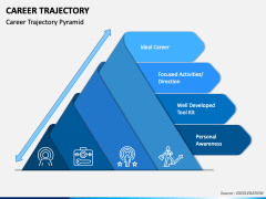 Career Trajectory PowerPoint and Google Slides Template - PPT Slides