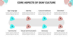 Deaf Culture PowerPoint and Google Slides Template - PPT Slides
