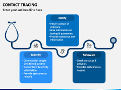 Free Contact Tracing PowerPoint and Google Slides Template - PPT Slides