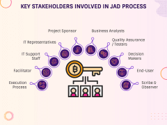 Joint Application Development (JAD) PowerPoint and Google Slides ...