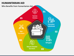 Humanitarian Aid PowerPoint and Google Slides Template - PPT Slides