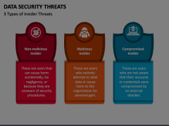 Data Security Threats PowerPoint and Google Slides Template - PPT Slides
