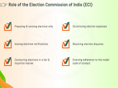 Free - Elections In India PowerPoint Template and Google Slides Theme