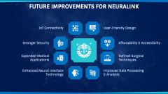 Neuralink Project PowerPoint and Google Slides Template - PPT Slides