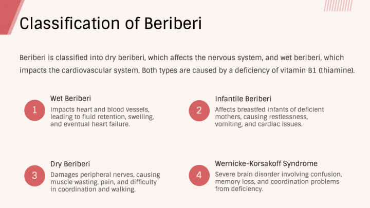 Beriberi PowerPoint and Google Slides Template - PPT Slides