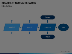 Recurrent Neural Network PowerPoint and Google Slides Template - PPT Slides