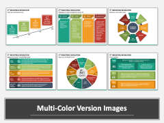 4th Industrial Revolution PowerPoint and Google Slides Template - PPT ...