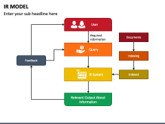 IR Model PowerPoint and Google Slides Template - PPT Slides