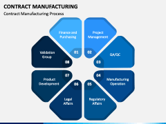 Contract Manufacturing PowerPoint and Google Slides Template - PPT Slides