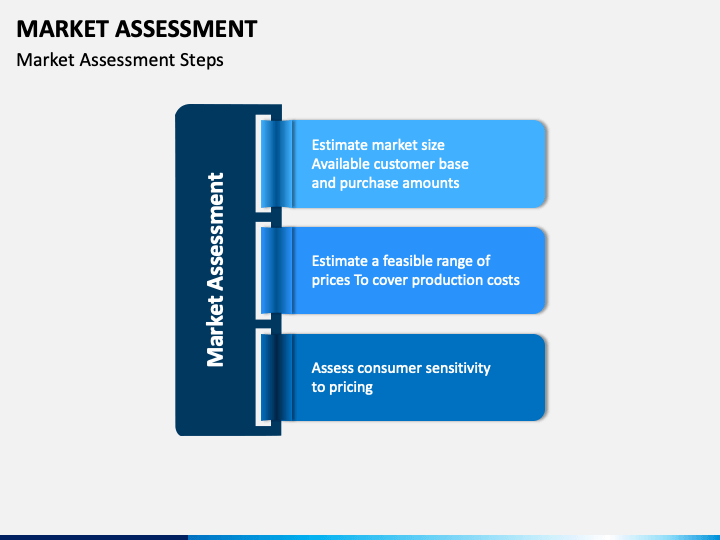 Market Assessment PowerPoint and Google Slides Template - PPT Slides