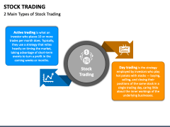 Stock Trading PowerPoint and Google Slides Template - PPT Slides