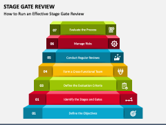 Stage Gate Review PowerPoint and Google Slides Template - PPT Slides
