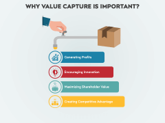Value Capture PowerPoint and Google Slides Template - PPT Slides