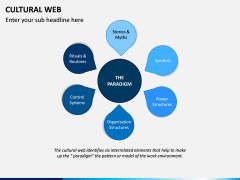 Cultural Web PowerPoint and Google Slides Template - PPT Slides