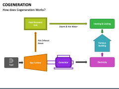 Cogeneration PowerPoint and Google Slides Template - PPT Slides