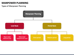 Manpower Planning PowerPoint and Google Slides Template - PPT Slides