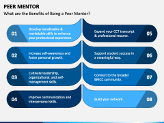 Peer Mentor PowerPoint and Google Slides Template - PPT Slides