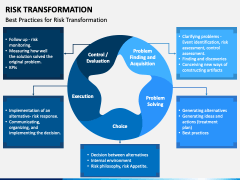 Risk Transformation PowerPoint and Google Slides Template - PPT Slides
