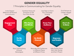 Gender Equality PowerPoint and Google Slides Template - PPT Slides