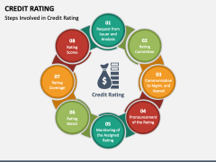 Credit Rating PowerPoint and Google Slides Template - PPT Slides
