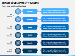 Brand Development Timeline PowerPoint and Google Slides Template - PPT ...