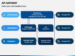 API Gateway PowerPoint and Google Slides Template - PPT Slides