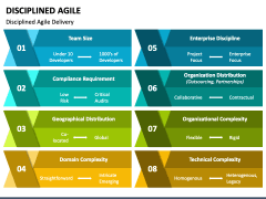 Disciplined Agile PowerPoint and Google Slides Template - PPT Slides