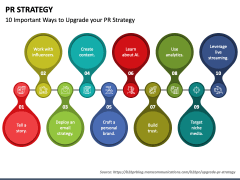 PR Strategy PowerPoint and Google Slides Template - PPT Slides