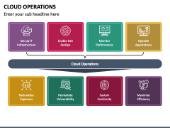 Cloud Operations PowerPoint and Google Slides Template - PPT Slides