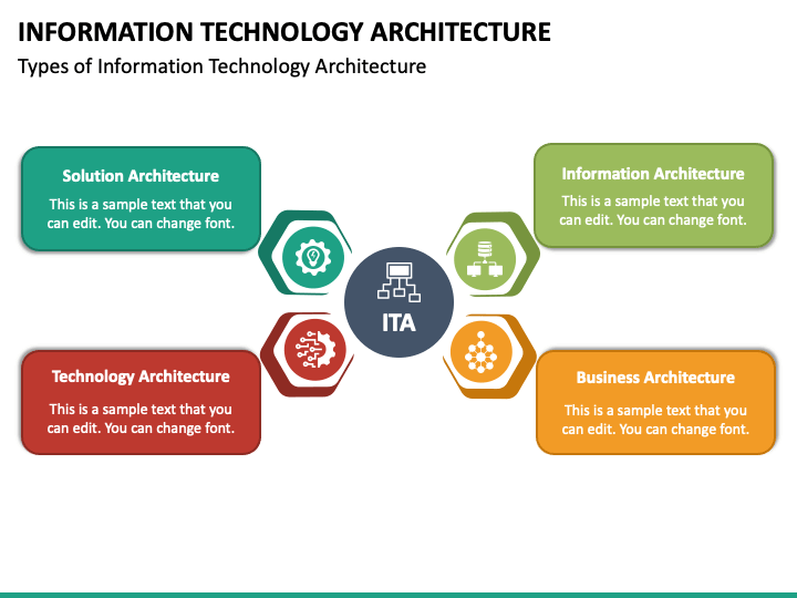 Information Technology Architecture PowerPoint and Google Slides ...