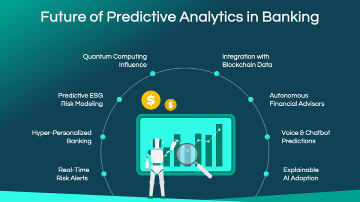 Predictive Analytics in Banking PowerPoint and Google Slides Template - PPT Slides