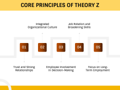 Theory Z PowerPoint and Google Slides Template - PPT Slides