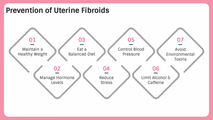 Uterine Fibroid PowerPoint and Google Slides Template - PPT Slides