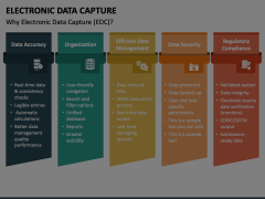 Electronic Data Capture PowerPoint and Google Slides Template - PPT Slides