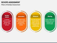 DevOps Assessment PowerPoint and Google Slides Template - PPT Slides