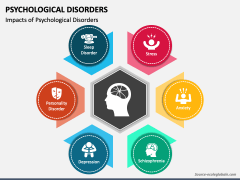 Psychological Disorders PowerPoint and Google Slides Template - PPT Slides