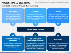 Project Based Learning PowerPoint and Google Slides Template - PPT Slides