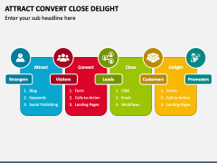 Attract Convert Close Delight PowerPoint and Google Slides Template - PPT Slides