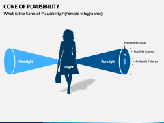 Cone of Plausibility PowerPoint and Google Slides Template - PPT Slides