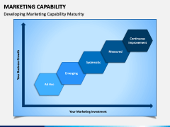 Marketing Capability PowerPoint and Google Slides Template - PPT Slides