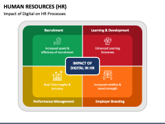 Free Human Resources (HR) PowerPoint and Google Slides Template - PPT ...