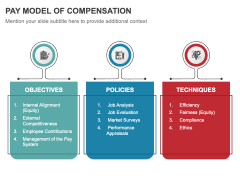 Pay Model of Compensation PowerPoint and Google Slides Template - PPT ...