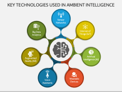 Ambient Intelligence PowerPoint and Google Slides Template - PPT Slides