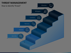 Threat Management PowerPoint and Google Slides Template - PPT Slides
