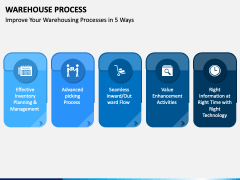 Warehouse Process PowerPoint and Google Slides Template - PPT Slides